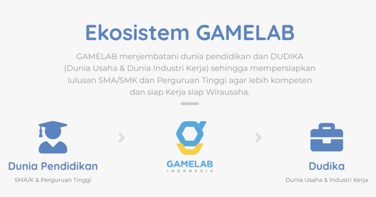 Gamelab Indonesia dan Disnakerja Bersinergi Memberikan Wadah Bagi Para Talenta Berbakat dan Siap ...